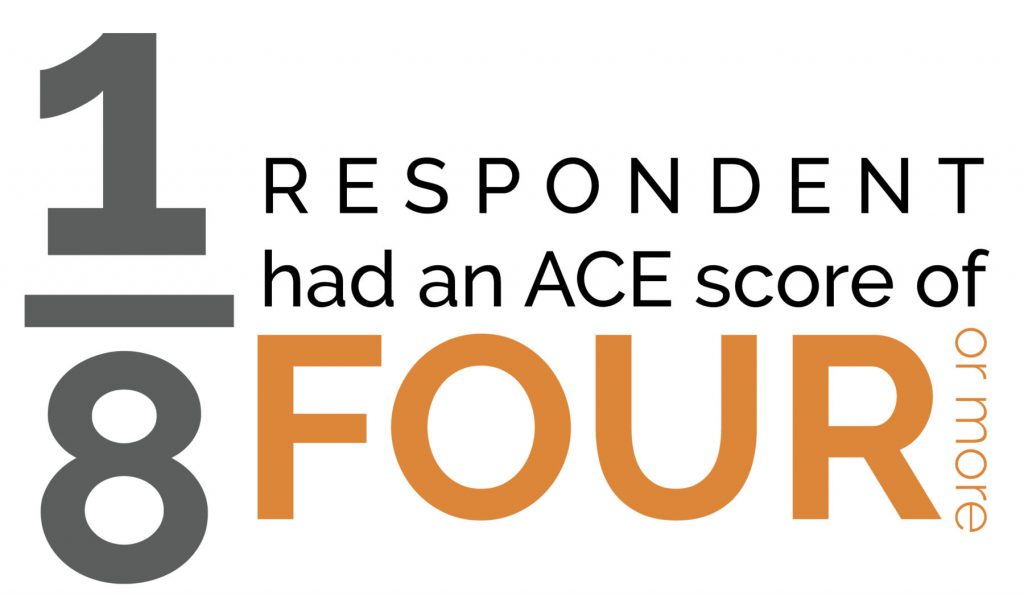 Research Spotlight: Adverse Childhood Experiences or ACEs - Transform ...